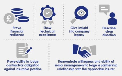 Methodology - Consort Insurance Limited | Your Trusted Insurance Advisors